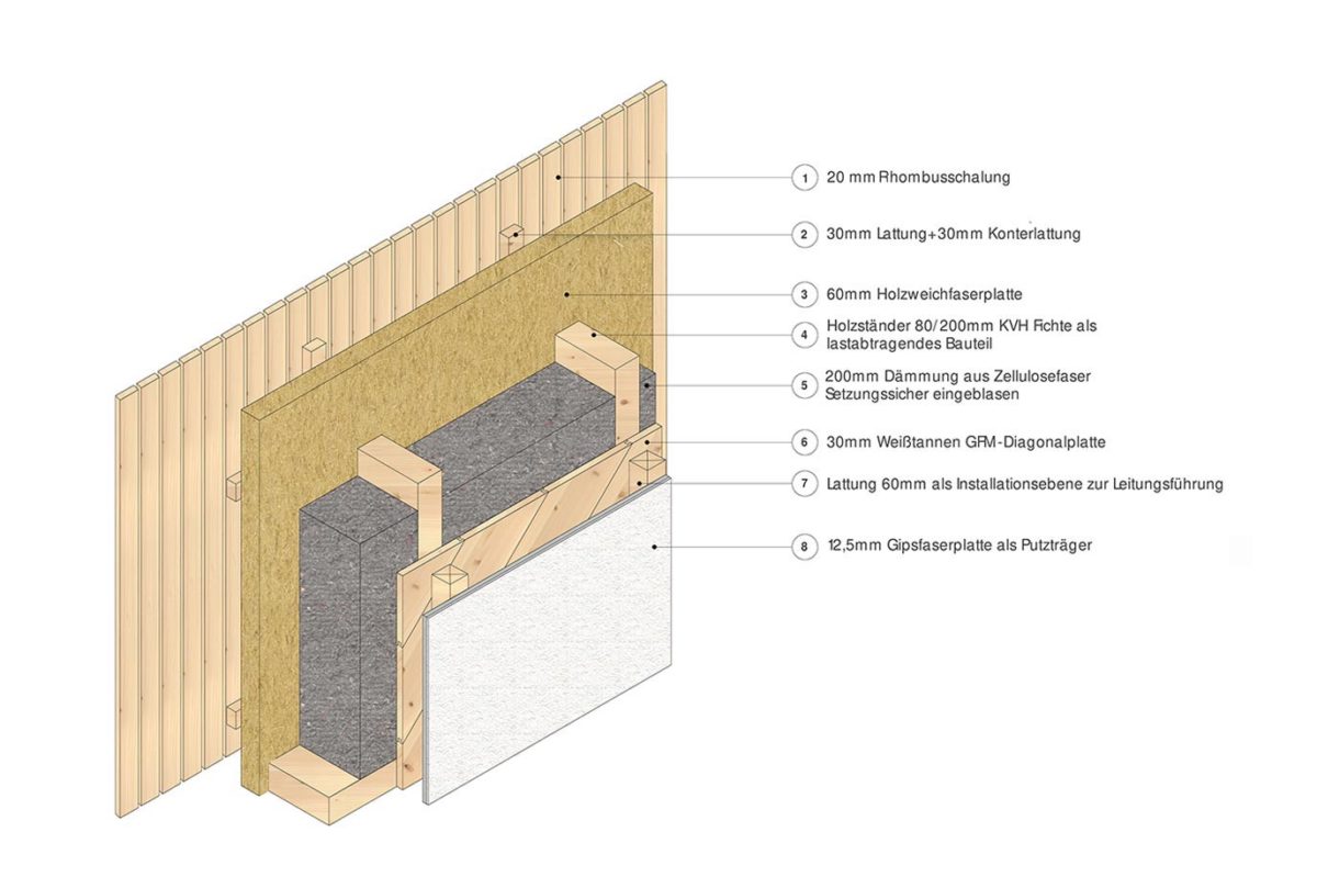 Bauweise – baubiologisch ausgezeichnetes und gesundes Wohnen